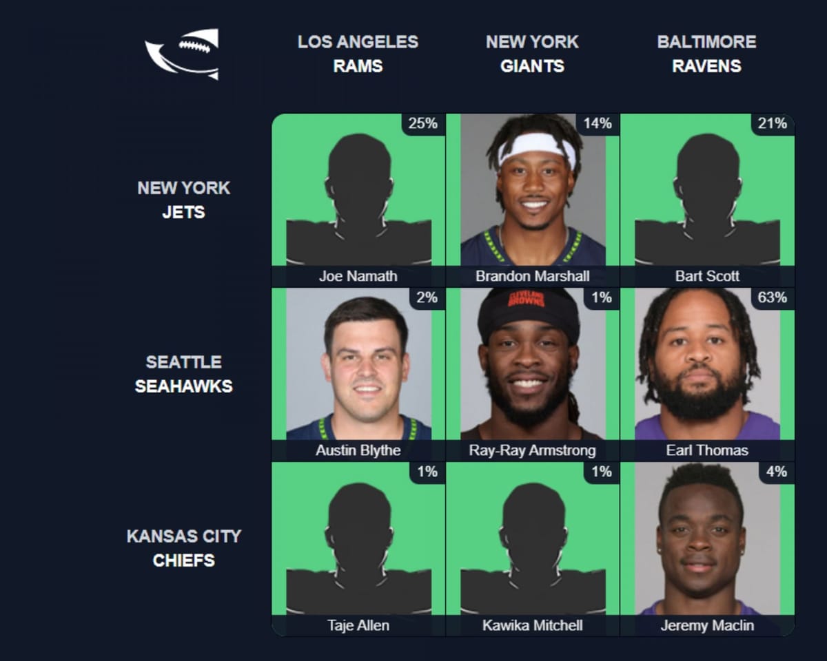 Who played for Jets and Rams? NFL Immaculate Grid answers for August 5