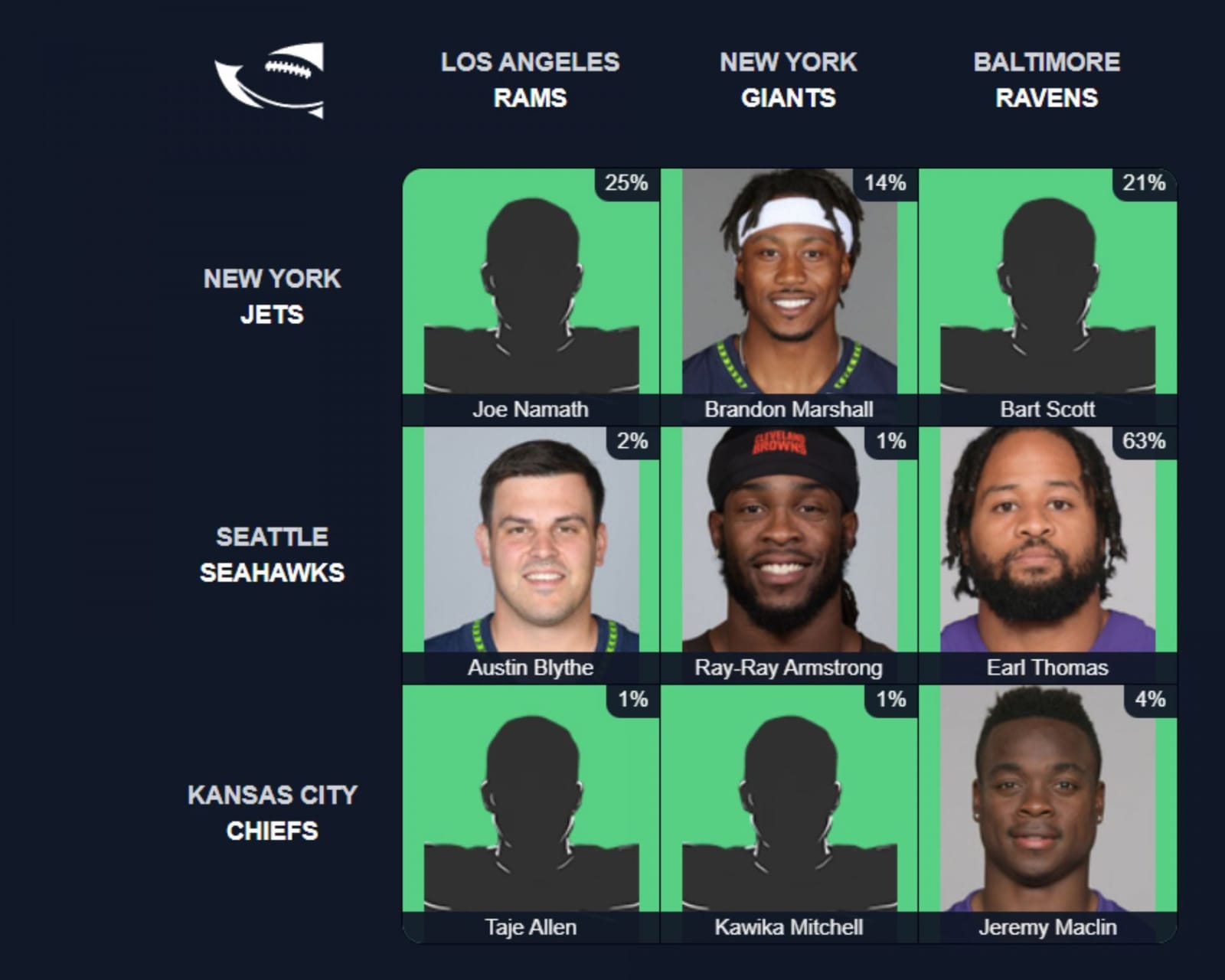 Who played for Jets and Rams? NFL Immaculate Grid answers for August 5