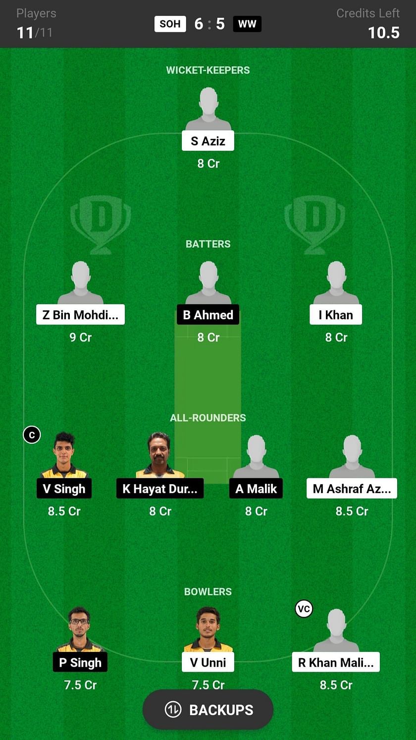 Soh Vs Ww Dream11 Prediction Fantasy Cricket Tips Todays Playing Xi
