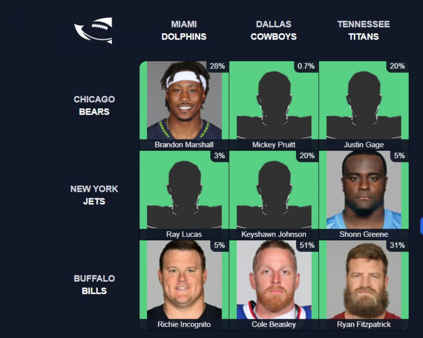 Which players have played for both Bears and Dolphins? NFL Immaculate ...