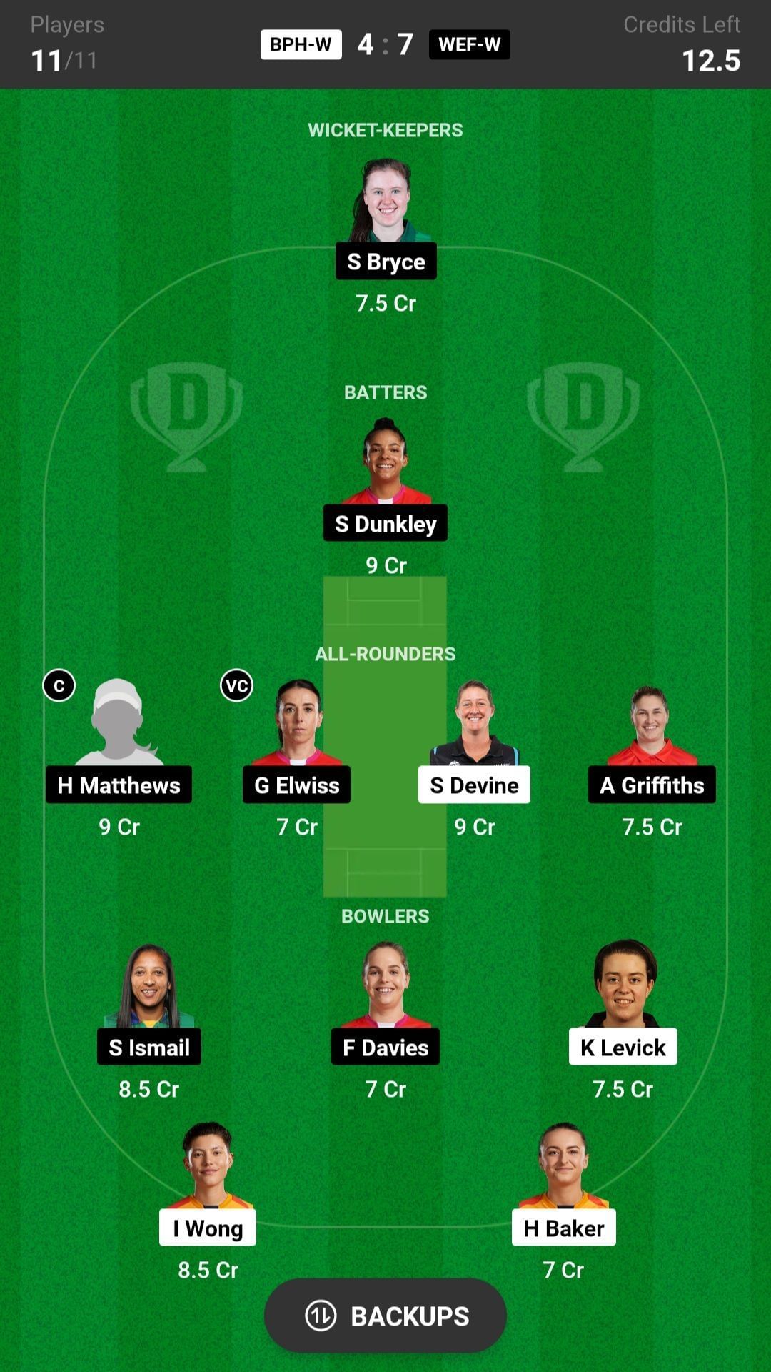 BPH-W vs WEF-W Dream11 Prediction: Fantasy Cricket Tips, Today's Playing 11 and Pitch Report for ...