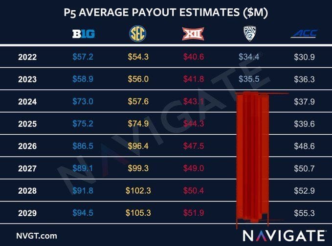 How much is the ACC's TV deal worth, and when does it expire? Exploring ...