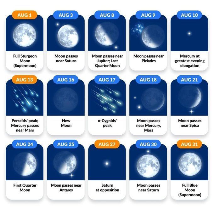 Why is it called the Sturgeon Moon? Supermoon spiritual meaning and ...