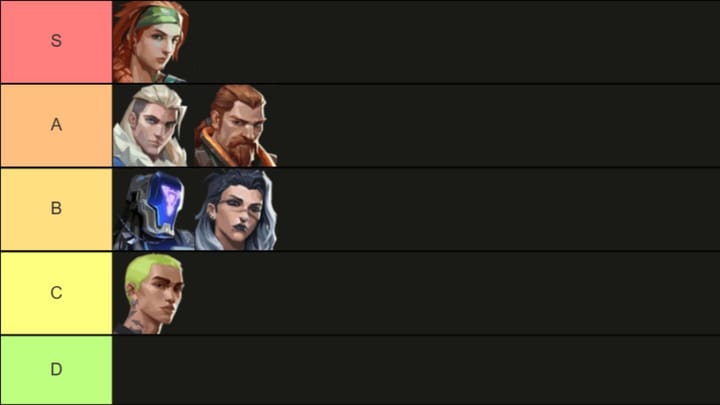 Valorant Sunset tier list: All Initiators ranked from best to worst