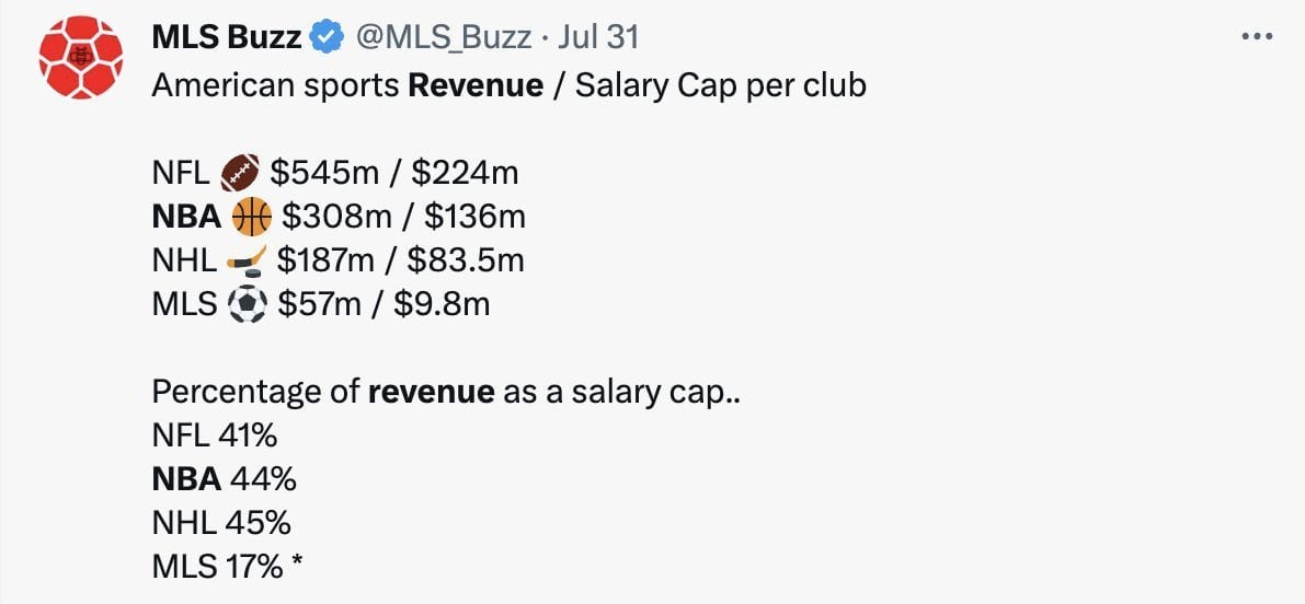 Why are NBA salaries so high?
