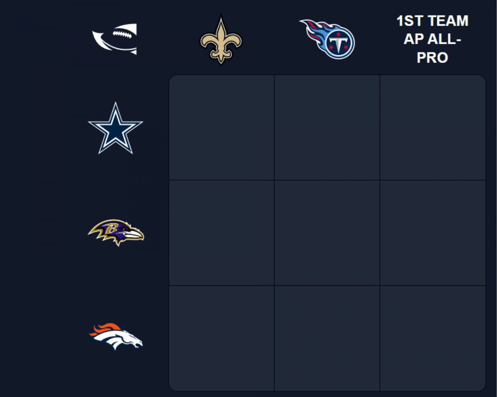Which Broncos players also played for Saints? NFL Immaculate Grid ...
