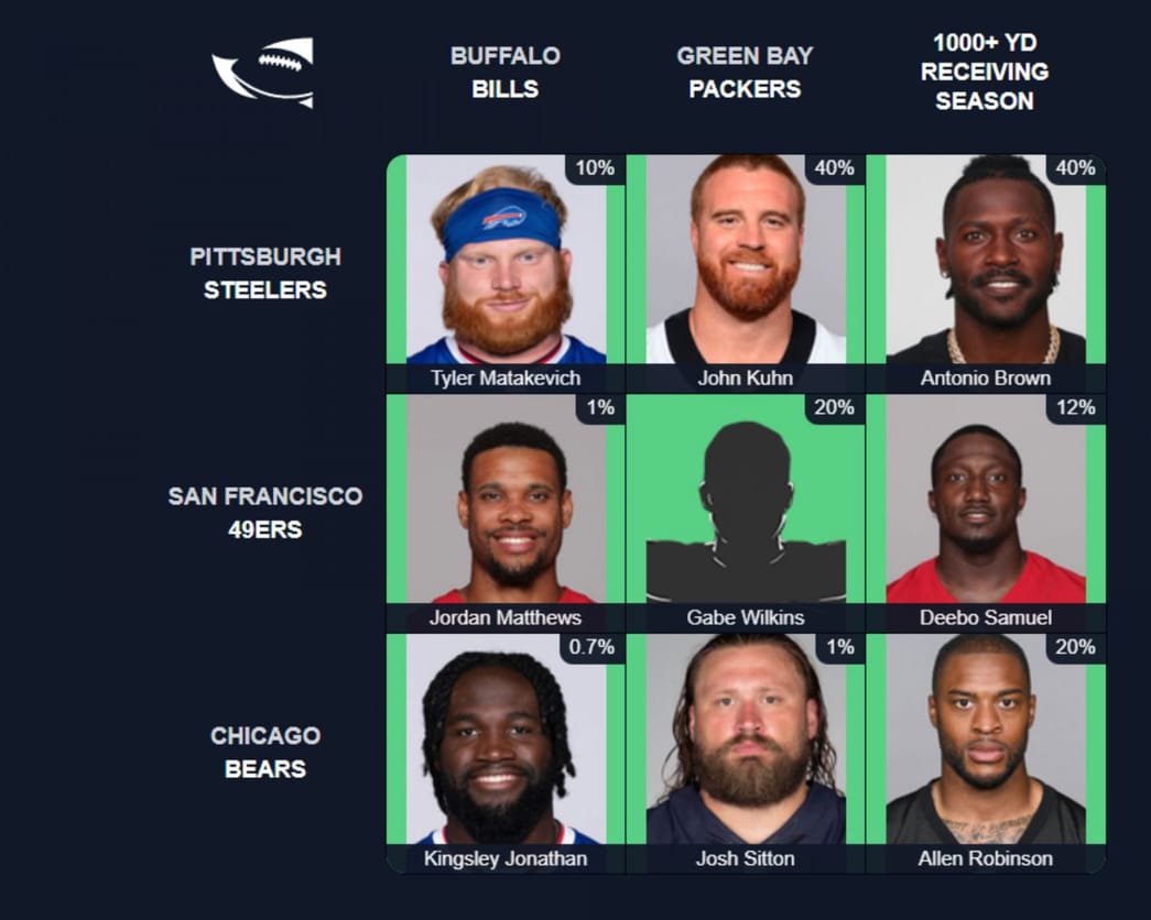 Which player played for Steelers and Bills? NFL Immaculate Grid answers ...