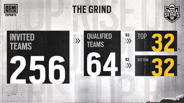 BGIS 2023 The Grind Round 3: All qualified teams, format, and schedule revealed