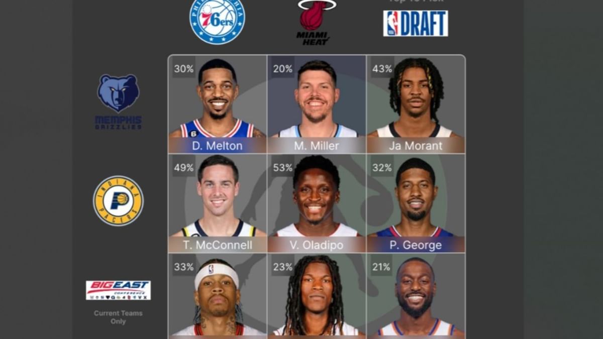 NBA Crossover Grid answers for today August 7