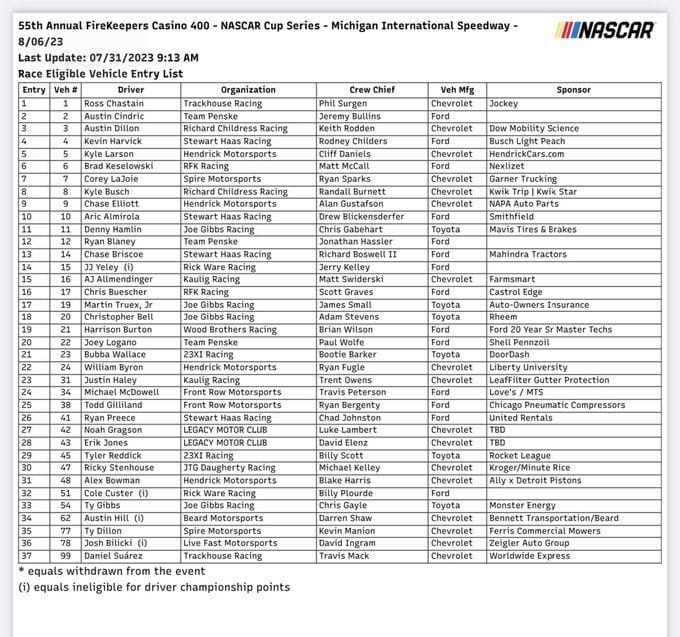 NASCAR 2023: Full entry list for FireKeepers Casino 400 at Michigan International Speedway