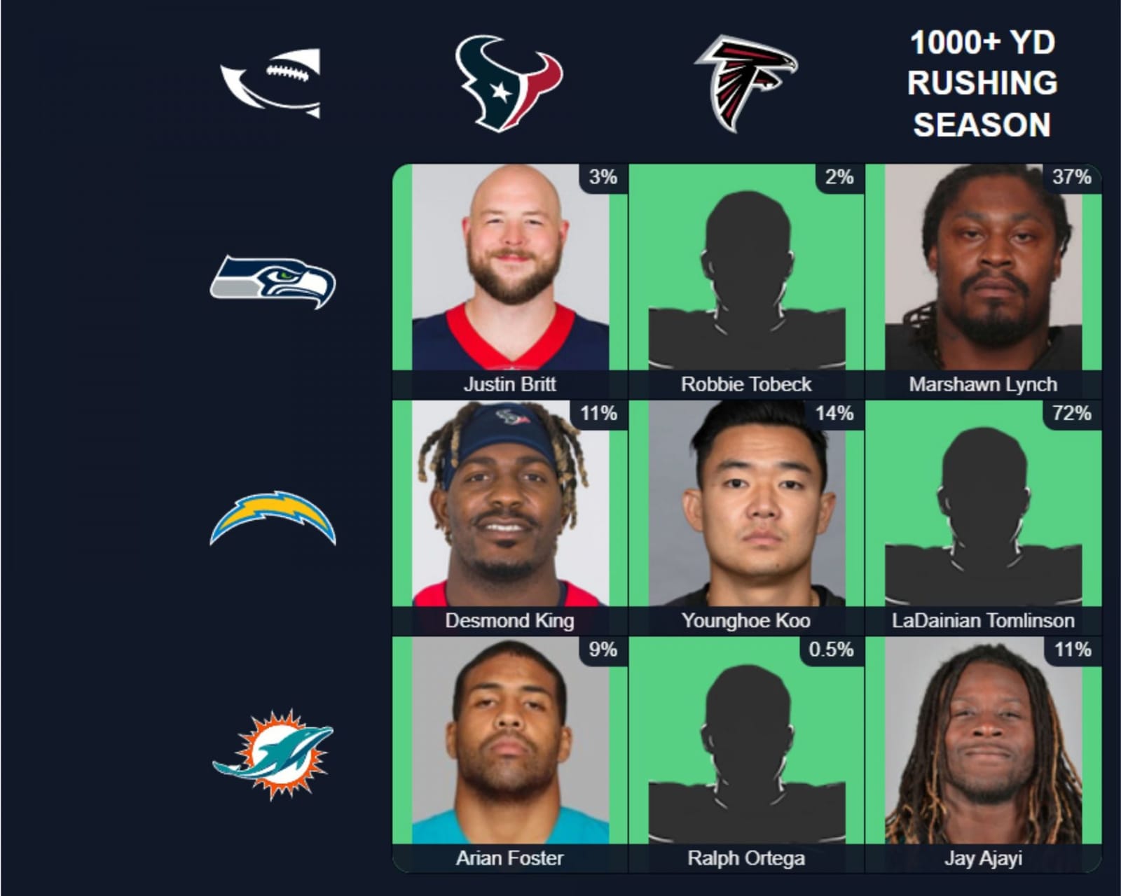 Which Dolphins players also played for Falcons? NFL Immaculate Grid ...