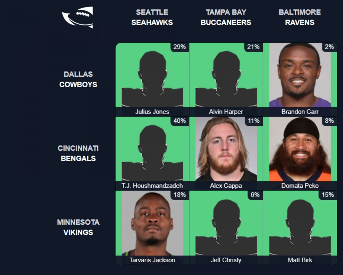 Which players have played for Bengals and Seahawks? NFL Immaculate Grid ...