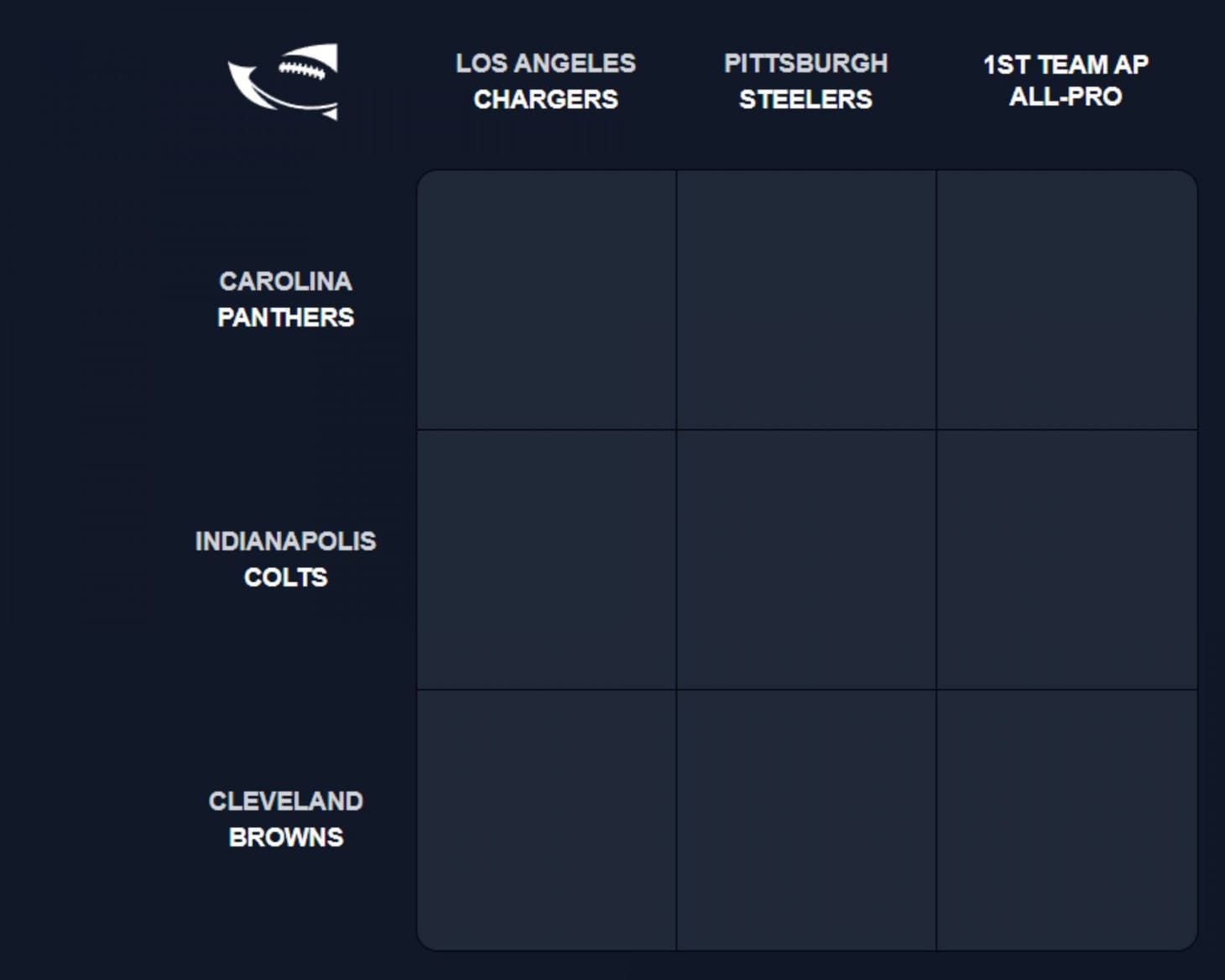 Which Panthers players have played for Steelers? NFL Immaculate Grid ...