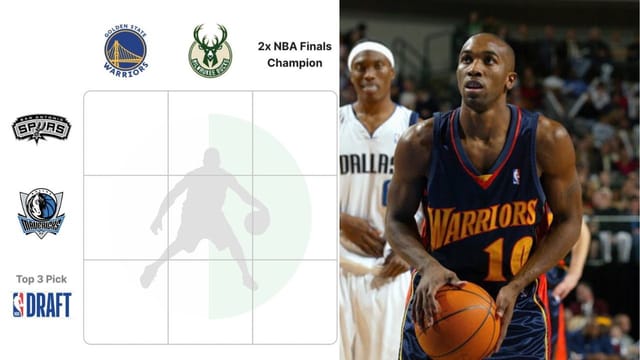 Which Spurs player played for the Golden State Warriors and Milwaukee ...