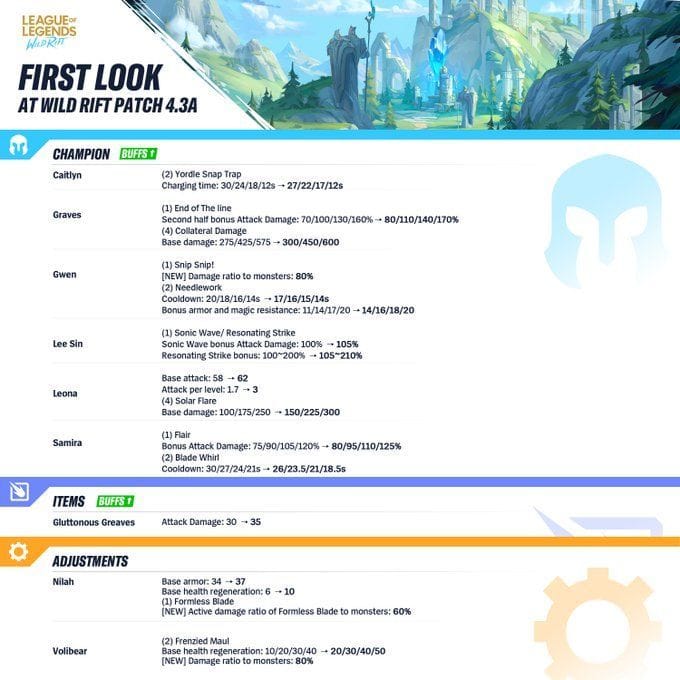 League of Legends Wild Rift patch 4.3a updates: Release date, new ...