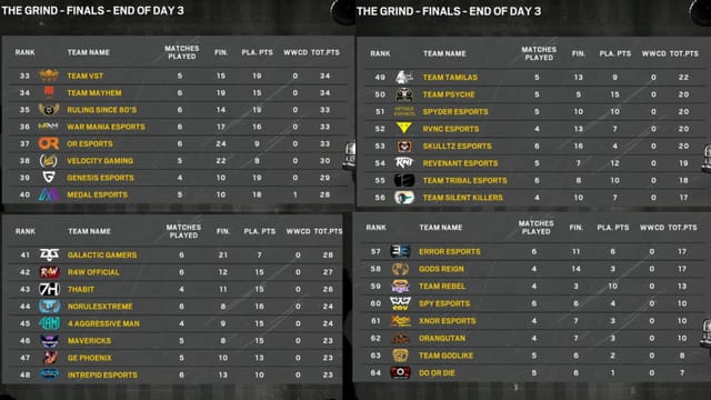 BGIS 2023 The Grind Finals Day 4: Teams, schedule, and more