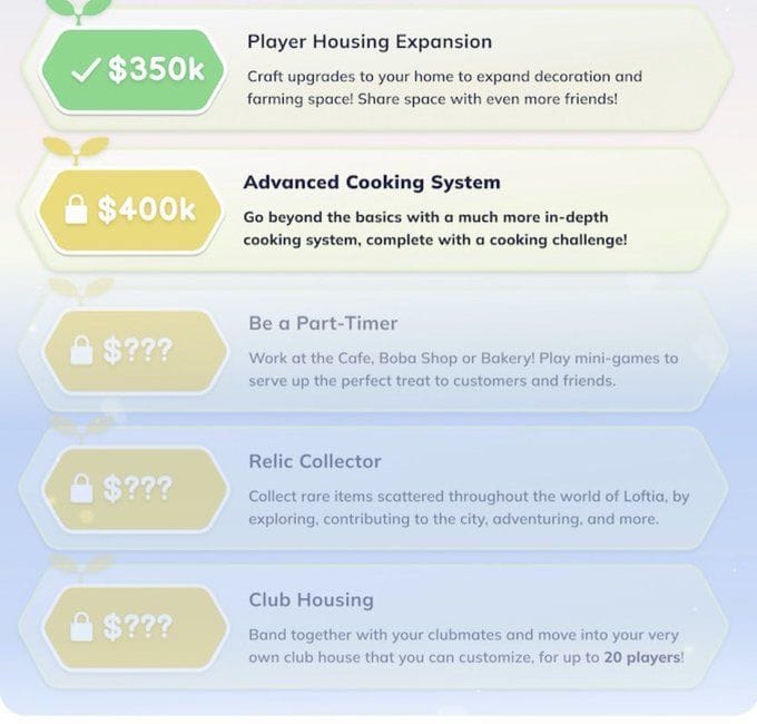 There is a new "Cozy MMO" game that has raised $300,000 on Kickstarter