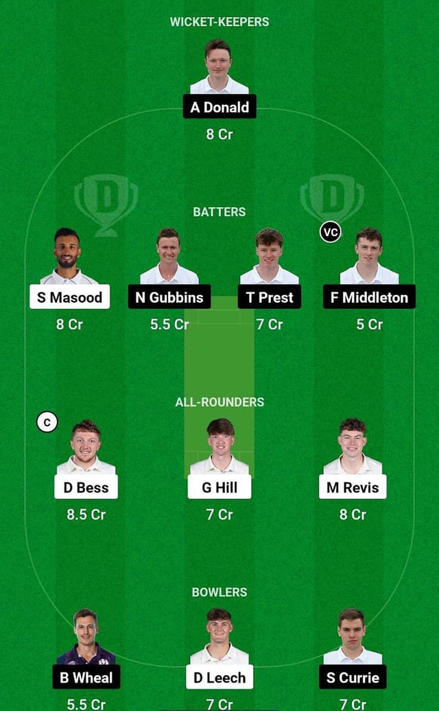 YOR vs HAM Dream11 Prediction: Fantasy Cricket Tips, Today's Playing 11 ...