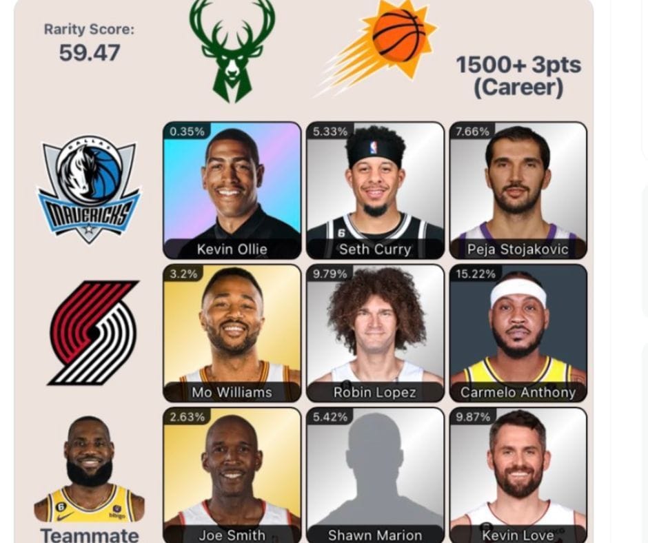 NBA HoopGrids answers for today August 3: LeBron James teammate who has ...