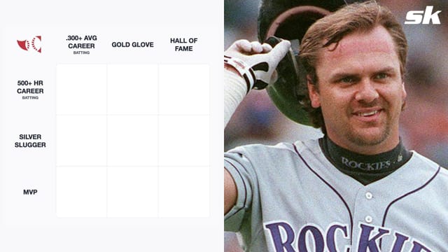 Which players with .300+ Batting Average in their career have won ...