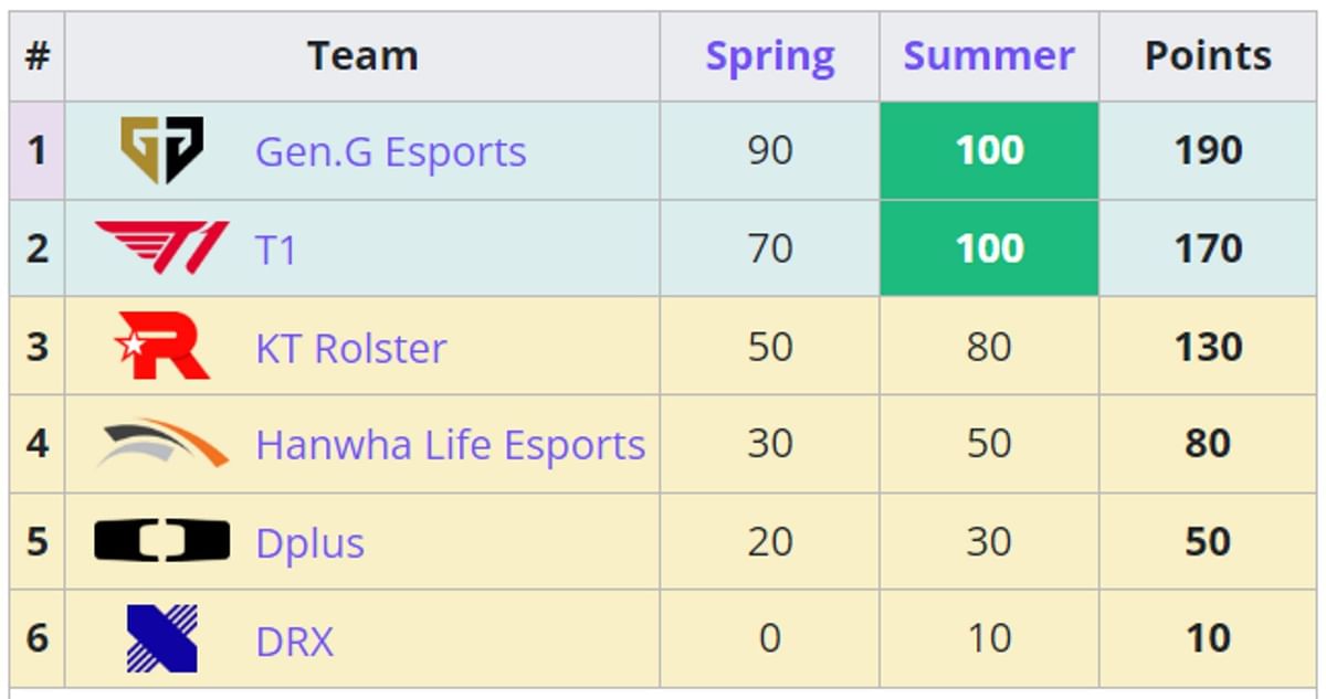 LCK Regional Finals: League of Legends LCK Regional Finals 2023 ...