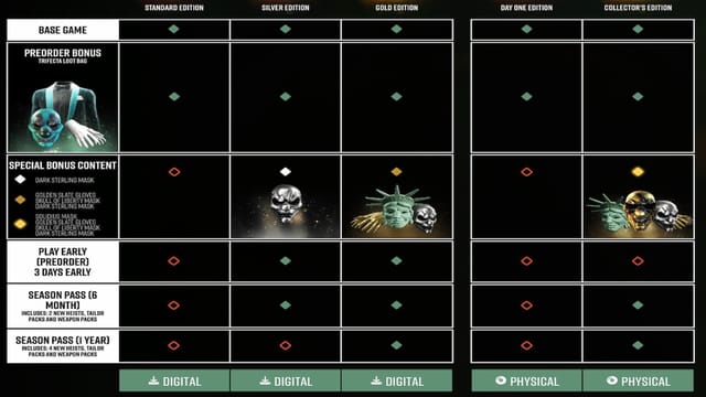 Payday 3: Which edition should you pre-order?