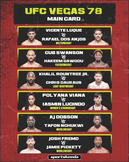 Rafael dos Anjos: USADA sample count for UFC Vegas 78 eventers Rafael ...