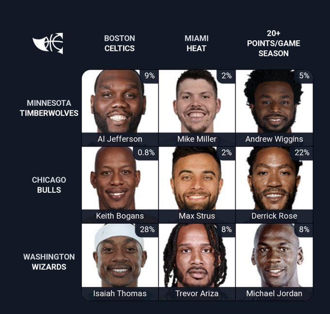 NBA Immaculate Grid answers for August 10