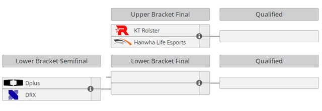 LCK Regional Finals: League of Legends LCK Regional Finals 2023 ...