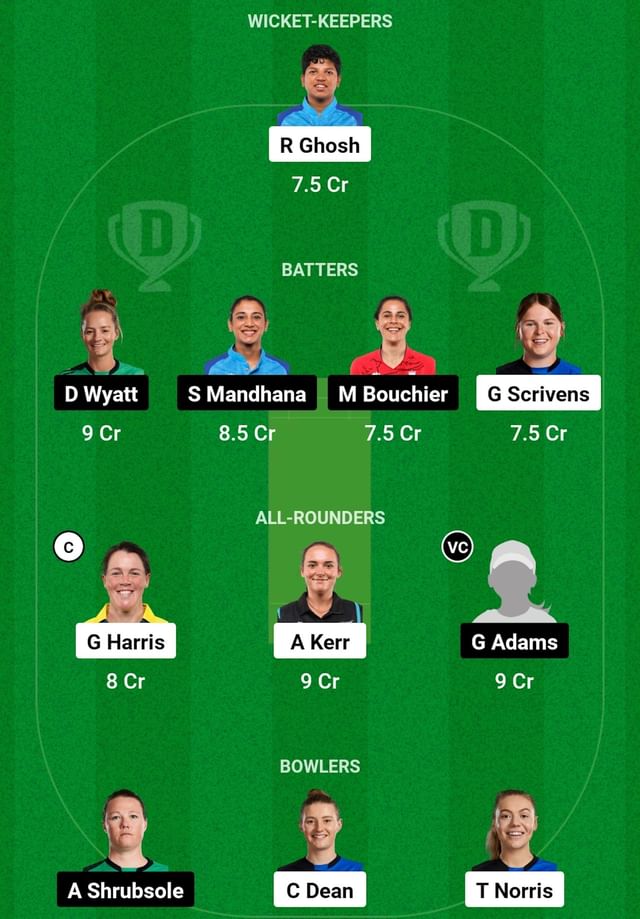 LNS-W vs SOB-W Dream11 Prediction: Fantasy Cricket Tips, Today's Playing XIs, and Pitch Report ...