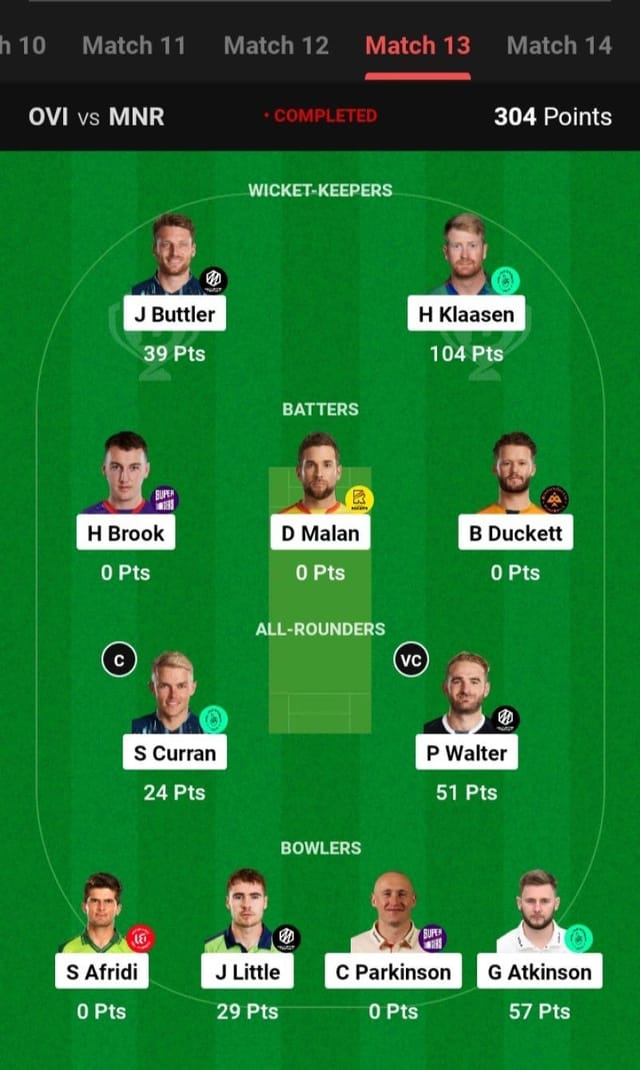 Dream11 Multi-Match Fantasy: The Hundred Men's 2023: Best Fantasy XI ...
