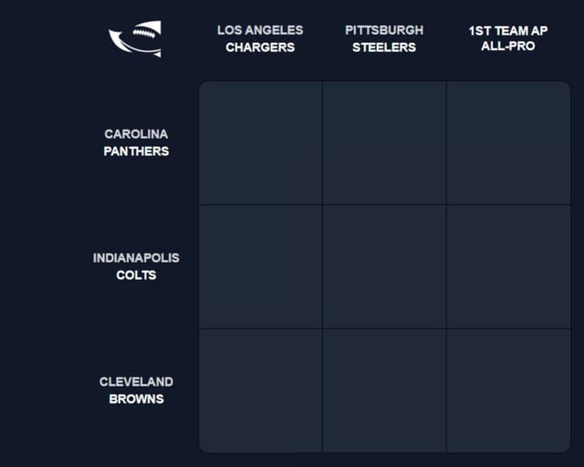 Which players have played for Colts and Steelers? NFL Immaculate Grid ...