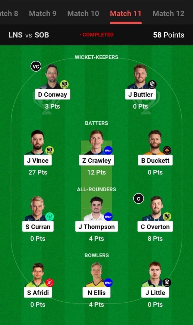 Dream11 Multi-Match Fantasy: The Hundred Men's 2023: Best Fantasy XI ...
