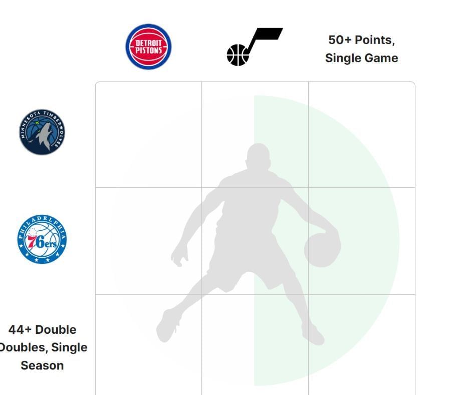 NBA Crossover Grid answers for today (August 1): Jazz players who ...