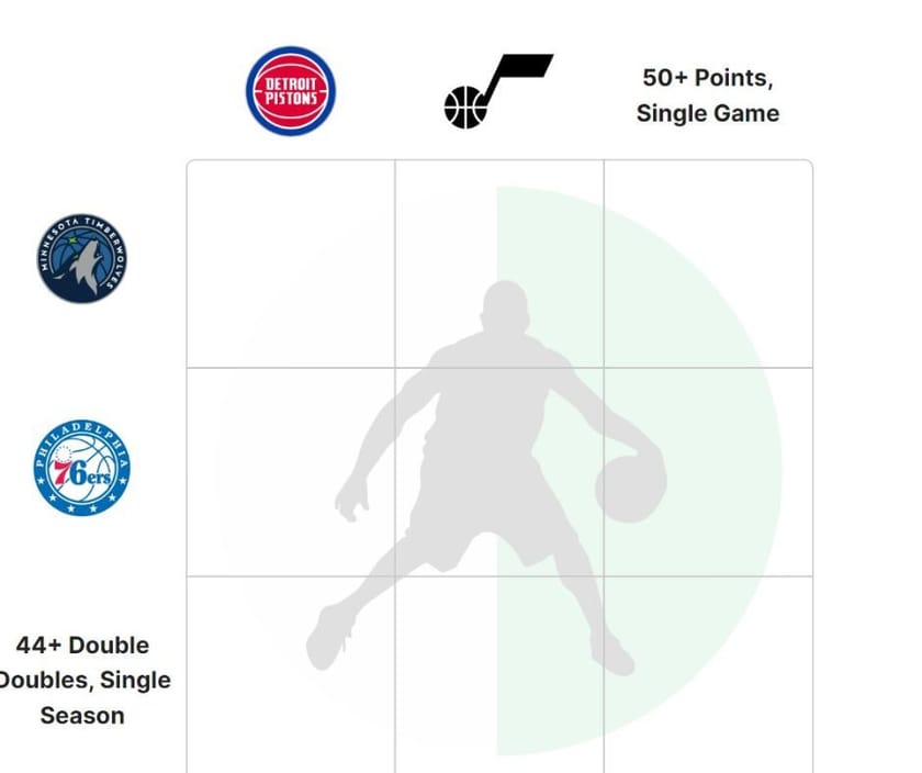 NBA Crossover Grid answers for today (August 1): Jazz players who ...