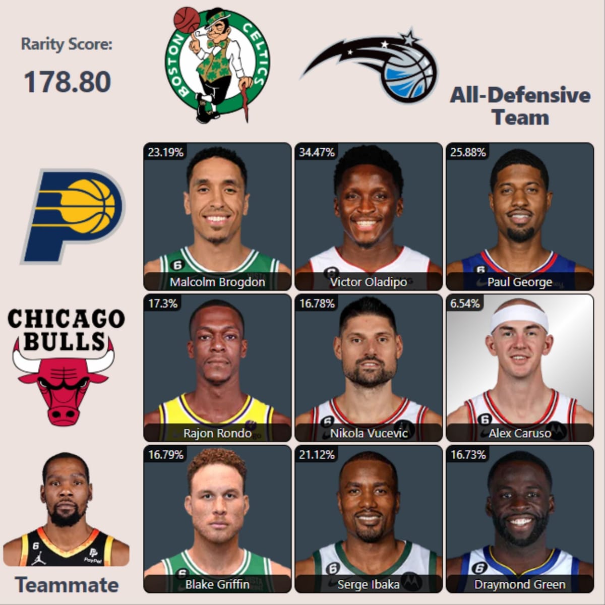 NBA HoopGrids answers for today August 9