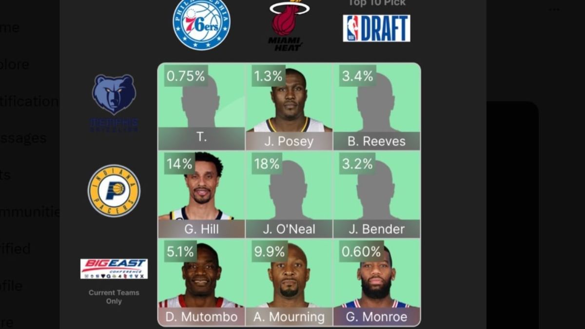 NBA Crossover Grid answers for today August 7: Big East players who ...