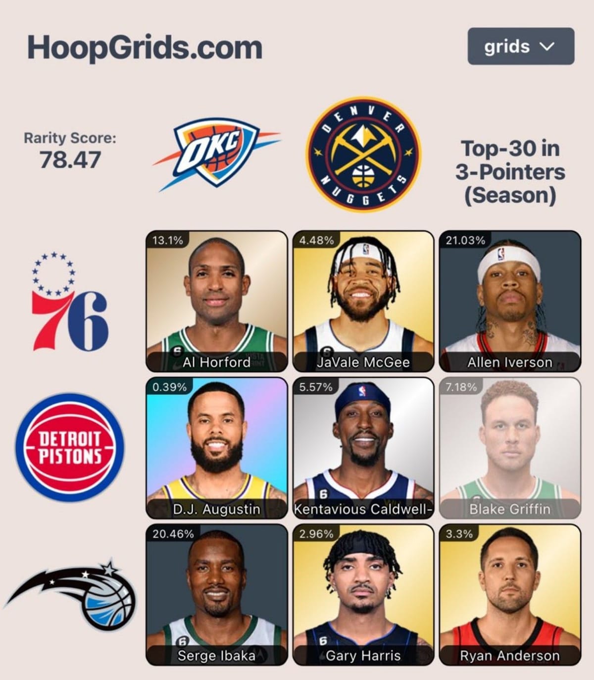 Which Sixers star was Top-30 in 3-pointers in a season? NBA HoopGrids ...