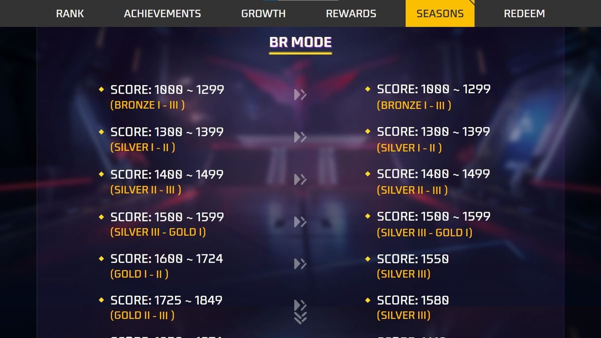 Free Fire Battle Royale Ranked Season 35 start date, rank reset, end ...