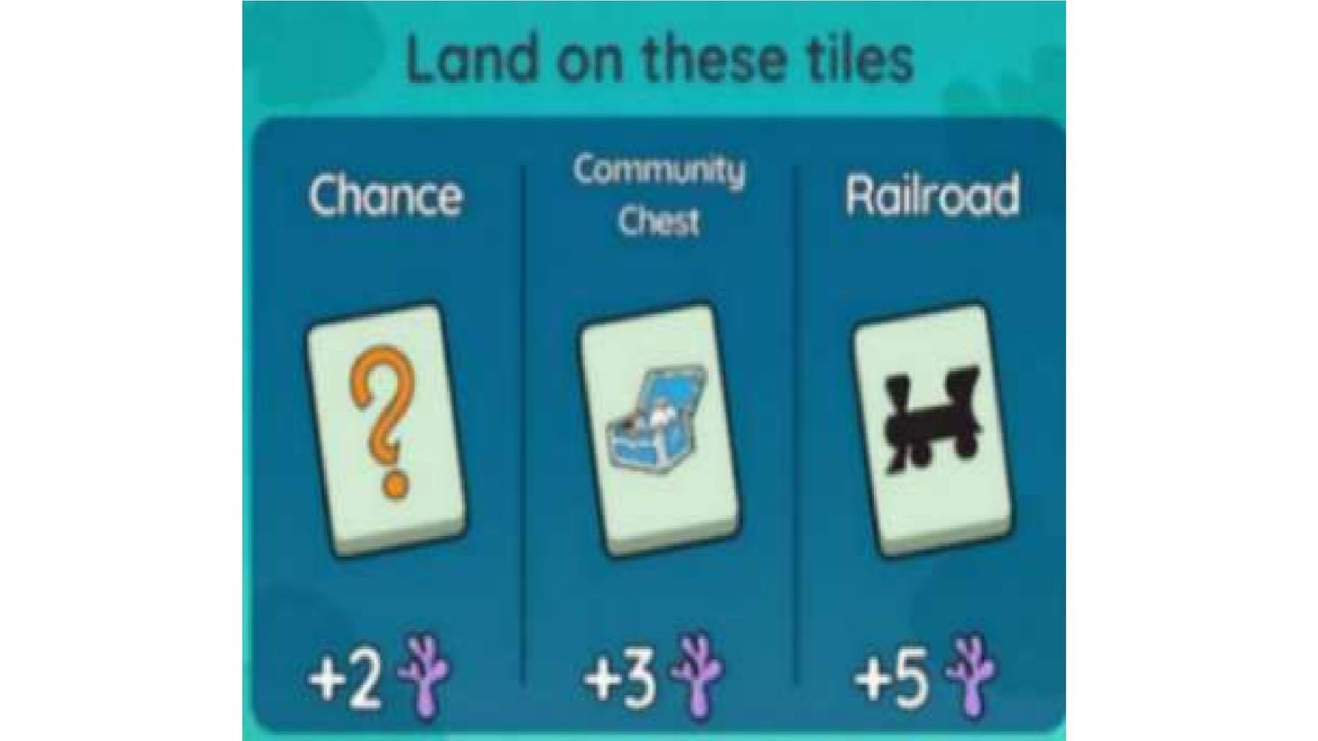 Monopoly Go Sea Safari event: Reward list, schedule, and more