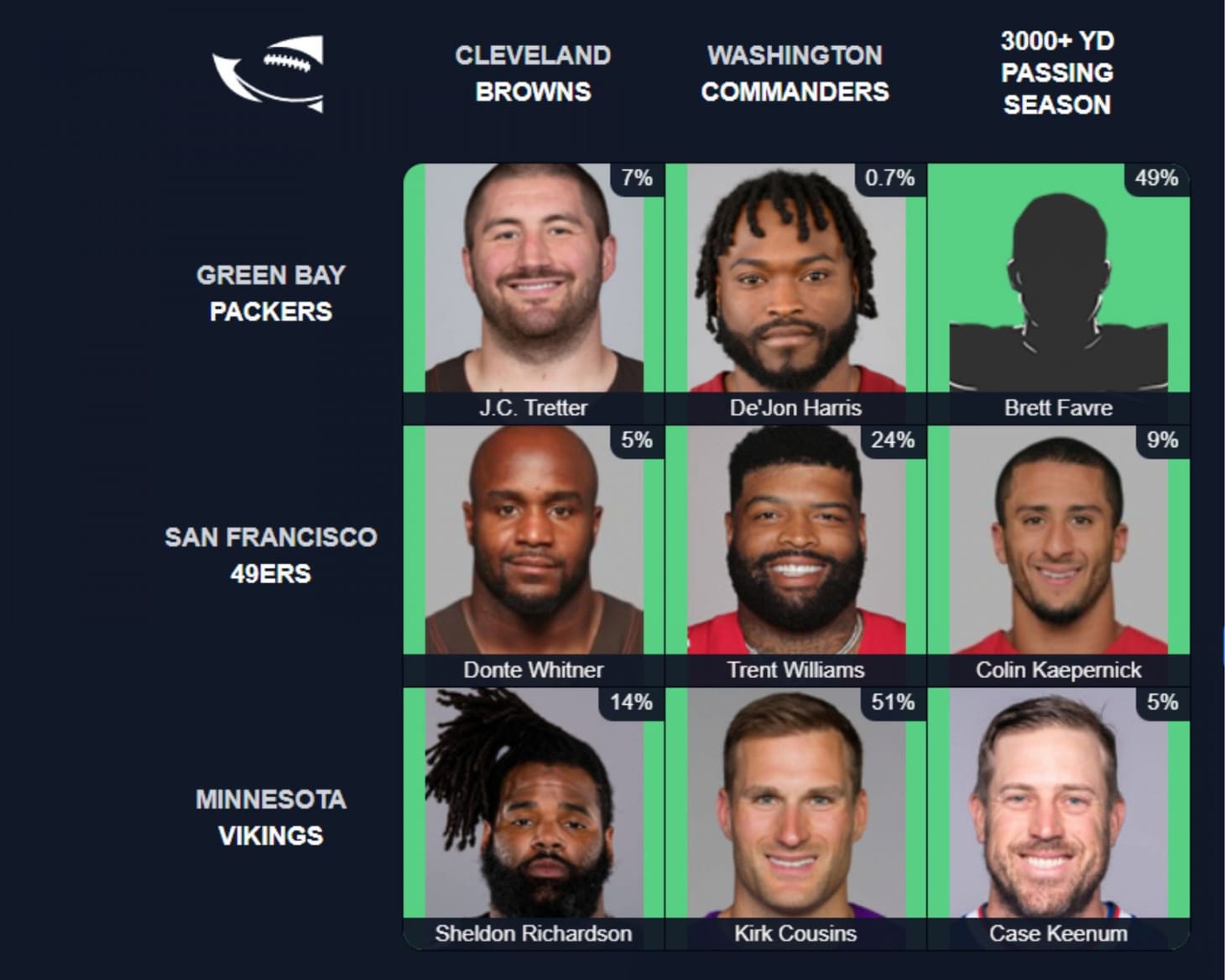 Which Packers player also played for Browns? NFL Immaculate Grid ...
