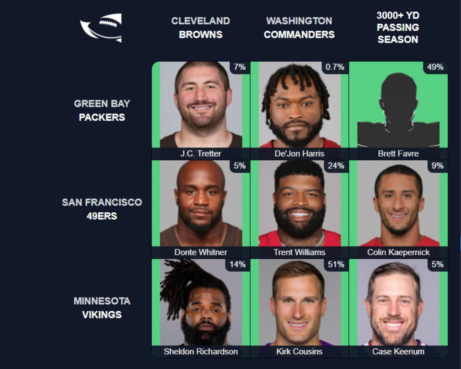 Which Packers player also played for Browns? NFL Immaculate Grid ...