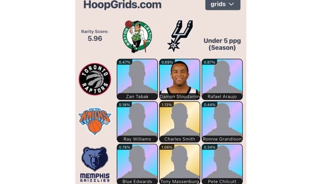 Which Raptors player played for the Celtics and Spurs? NBA HoopGrids ...
