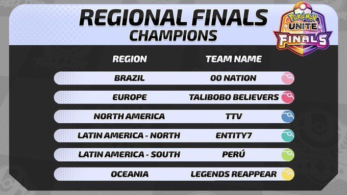 Pokemon UNITE World Championship 2023: All qualified teams, format, prize pool, schedule, and more