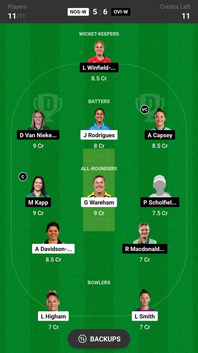 NOS-W vs OVI-W Dream11 Prediction: Fantasy Cricket Tips, Today's Playing 11 and Pitch Report for ...
