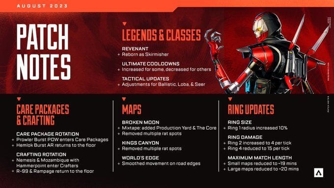 Revenant reportedly receiving upcoming Prestige Skin in Apex Legends