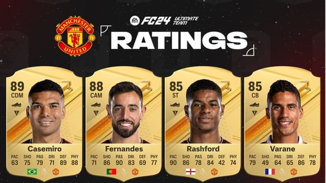 Manchester United: Manchester United EA FC 24 ratings: All players ...