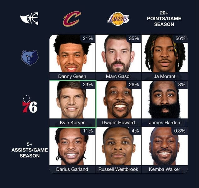 NBA Immaculate Grid: Which Cavaliers players have played for Grizzlies ...