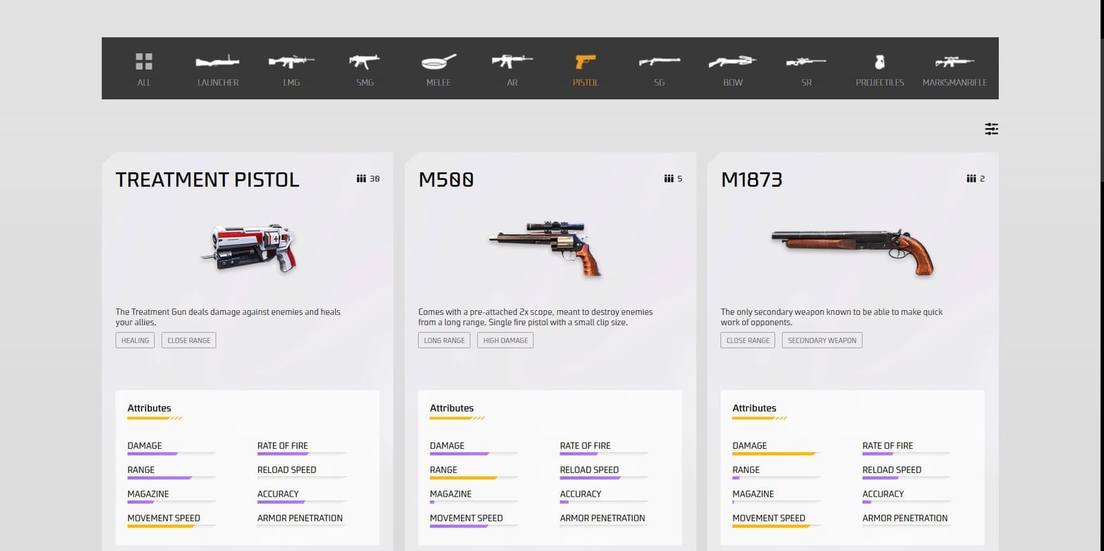 List of all weapons in Free Fire