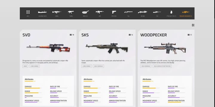 List of all weapons in Free Fire